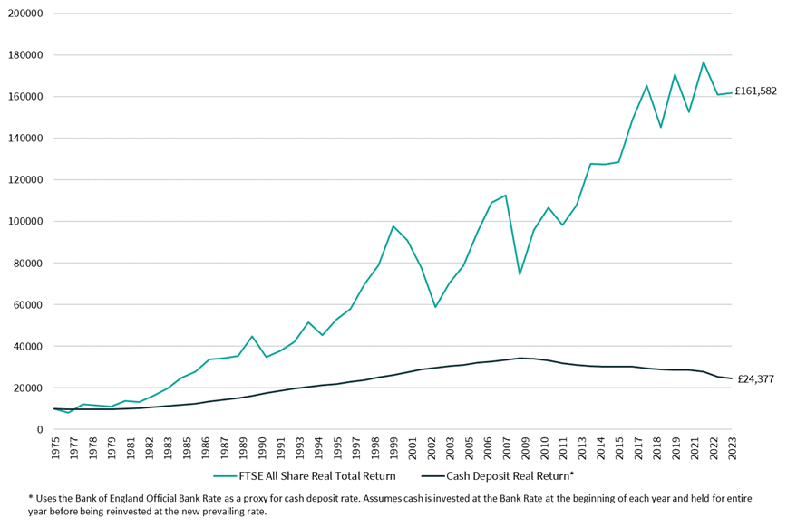 How to build a successful long-term investment portfolio | Killik & Co